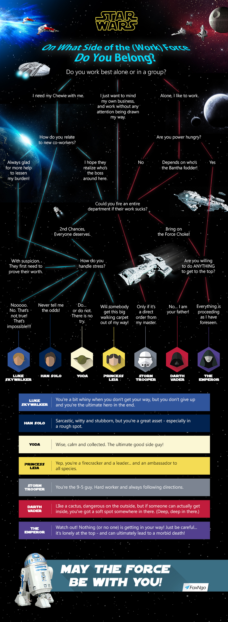 Star Wars & Flowcharts – Stephanie Walters